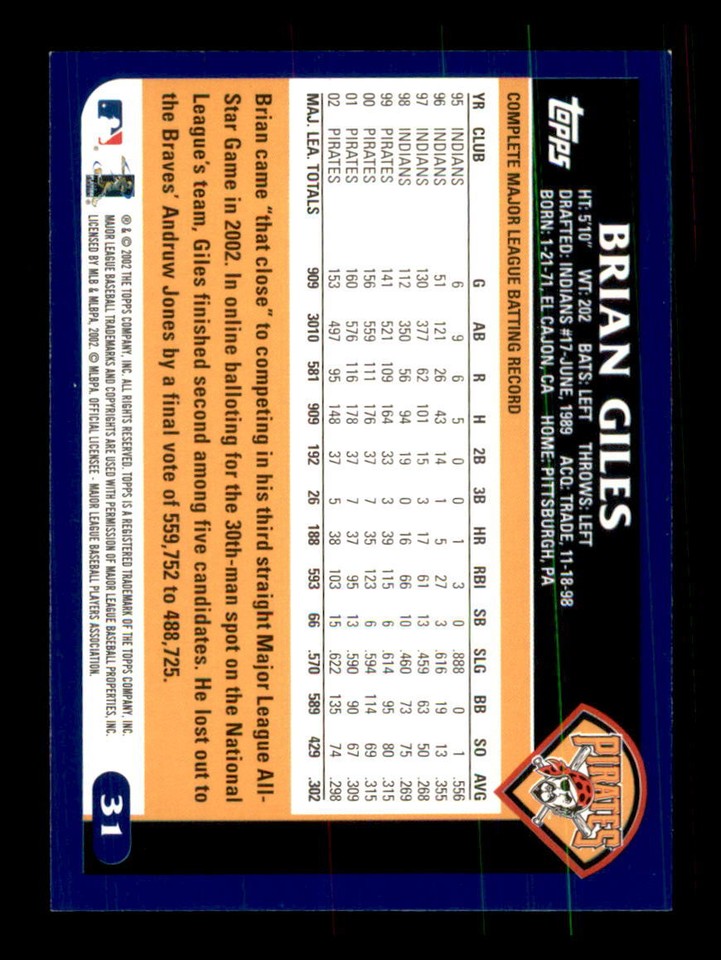 2003 Baseball Topps Brian Giles Pittsburgh Pirates #31 | eBay