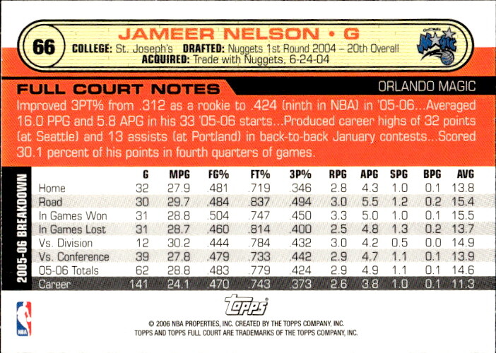 2006-07 Topps Full Court Jameer Nelson 66 Orlando Magic | eBay
