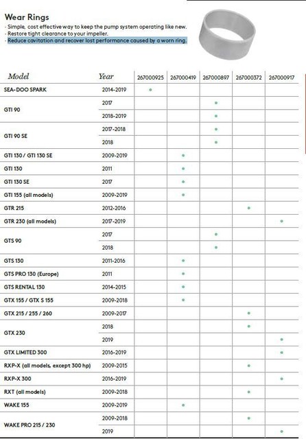 Sea-Doo - 267000897 - Wear Ring for sale online | eBay