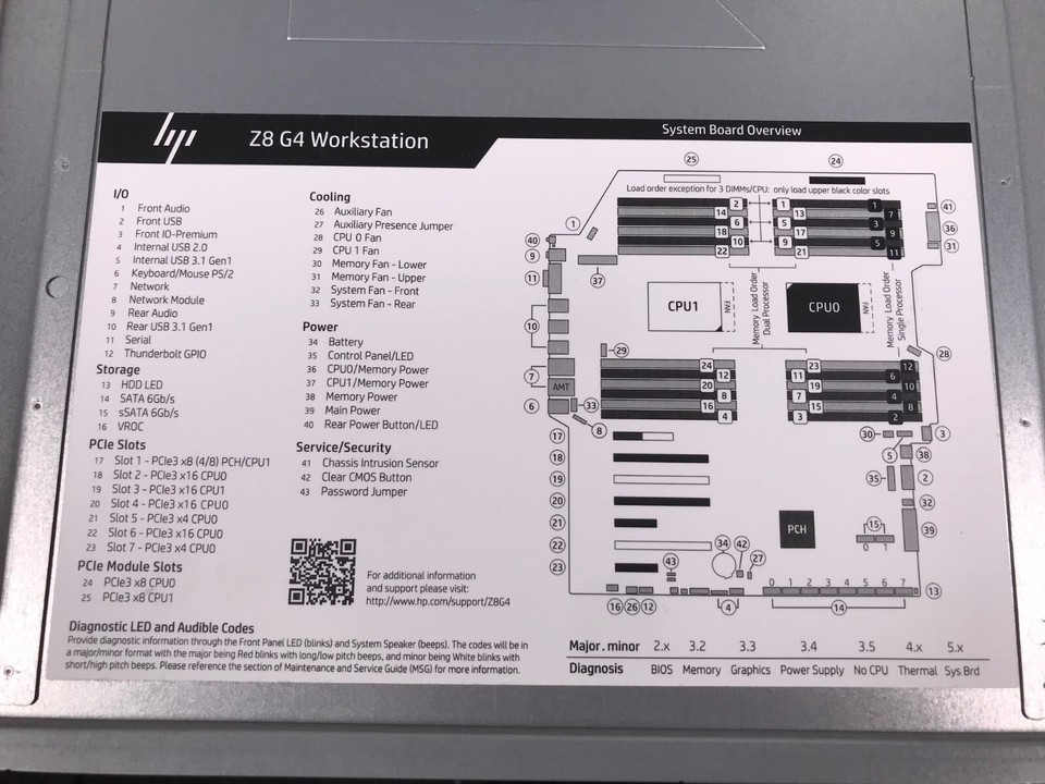 HP Z8 G4 Workstation 2 x Xeon Gold 6134 3.2GHz 192GB RAM 1TB SSD P5000 ...