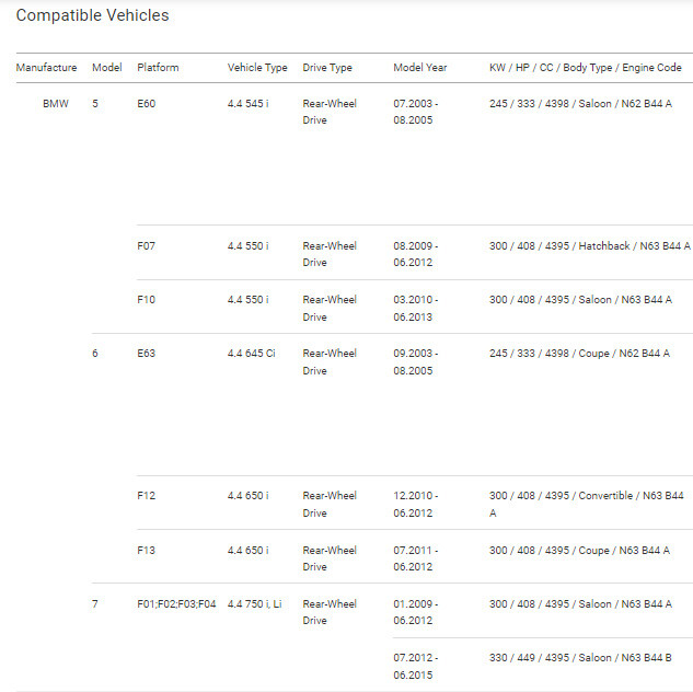 Drive Shaft Differential Flange For BMW F10 F20 F01 F06 F13 F15 G12 G20 ...