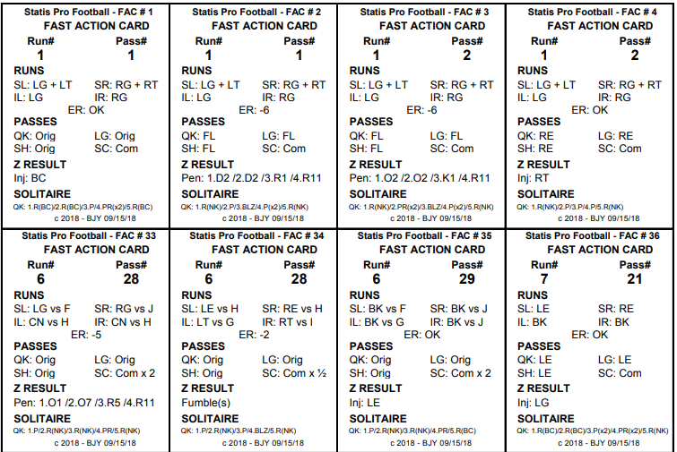 BJF - Statis-Pro Football NFL game parts including NEW FAC - PRINTED | eBay