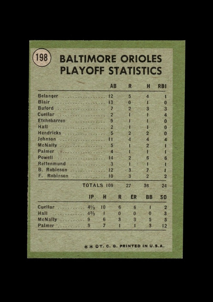 1971 Topps Set-Break #198 Al Playoff Summary NR-MINT *GMCARDS* | eBay