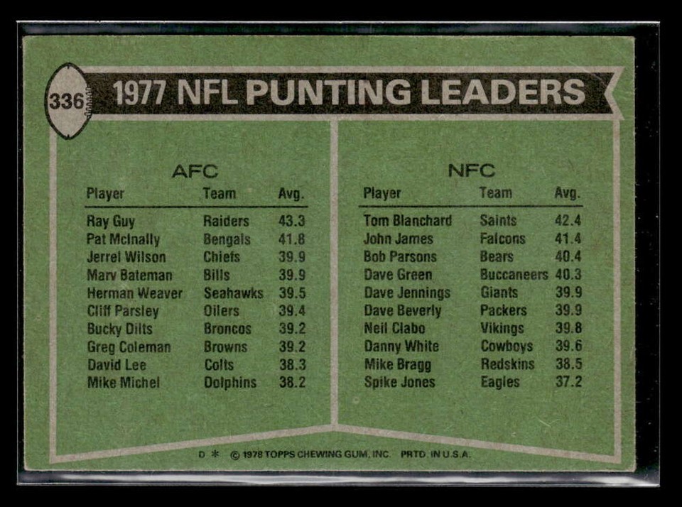 1978 Topps Punting Leaders Ray Guy/Tom Blanchard #336 Signed/Auto ...