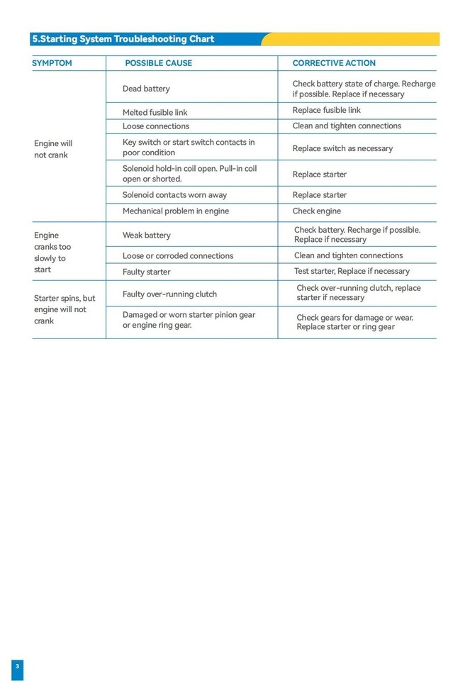 6939N KAC New Starter for Chevrolet Cruze 1.8L 2011-2015 410-12654 91 ...