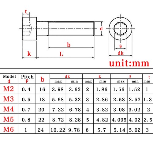 50x M1.6/M2/M3/M4/M5/M6 Metric Hex Socket Cap / Flat Head Cross / Pan ...
