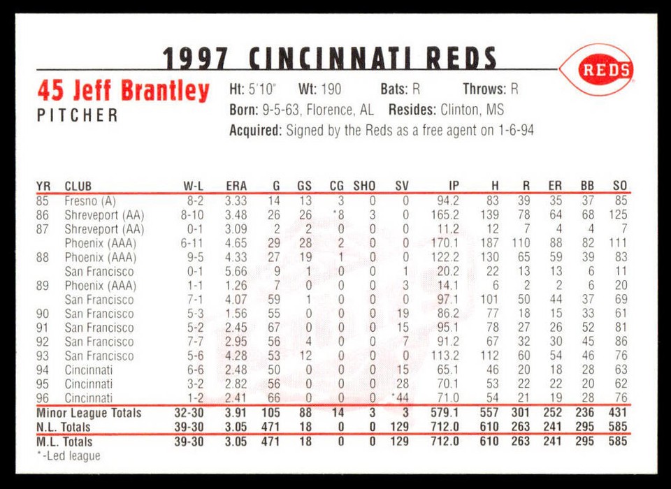 1997 Kahn's Jeff Brantley #NNO Team Set Cincinnati Reds | eBay