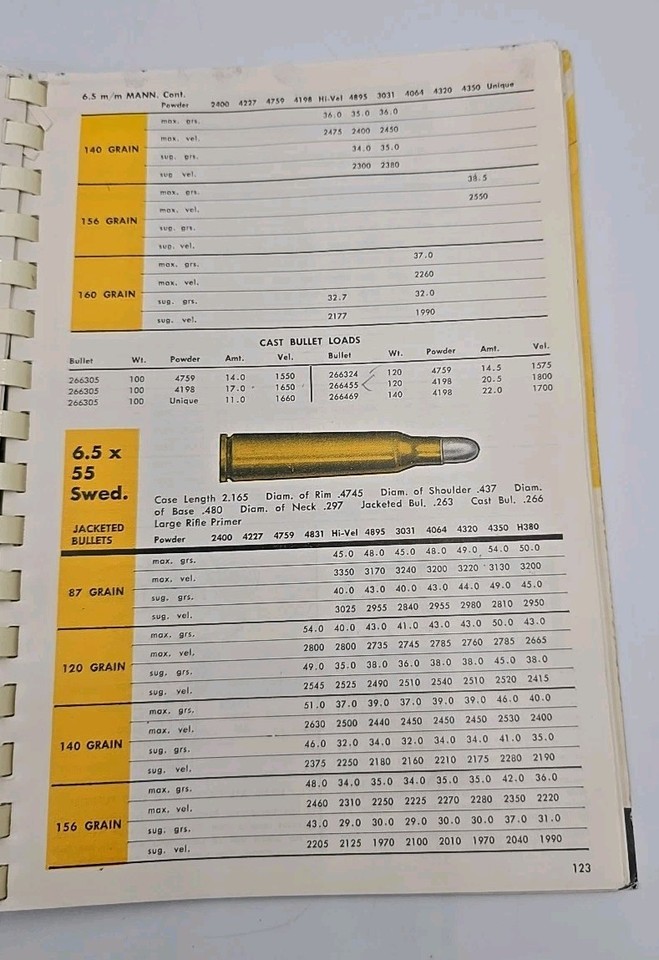 LYMAN IDEAL HANDBOOK RELOADING AMMUNITION NO 42 1960 | eBay