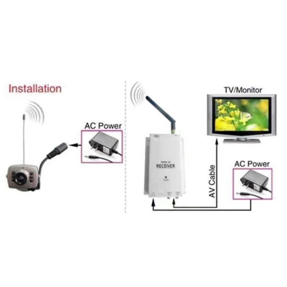 DC12V Wireless Camera Receiver Set Infrared HD Night Vision Security ...