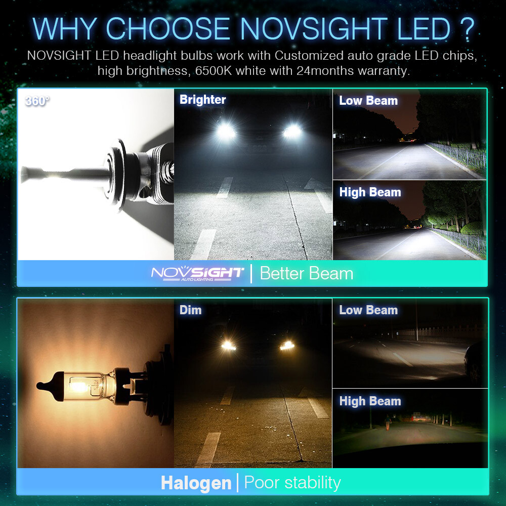 NOVSIGHT H7 Car LED Headlight Light Hi Lo Beam Bulbs Globes 6500K White ...