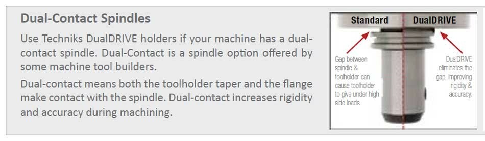 Techniks CAT 40 3/4"x3.5" 25K DualDRIVE Dual-Contact Spindle CNC End ...