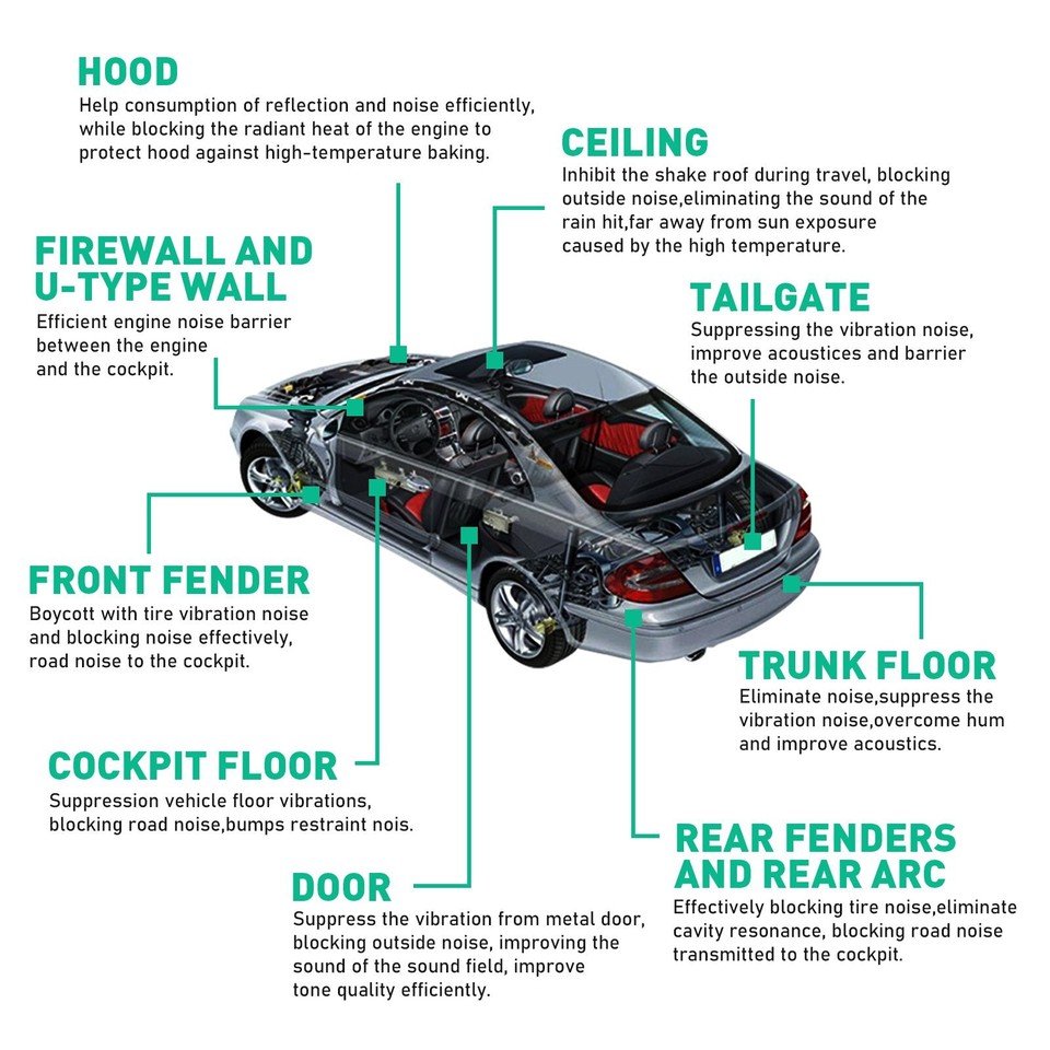 Self-adhesive Sound Deadener Heat Shield Car Firewall Hood Floor ...