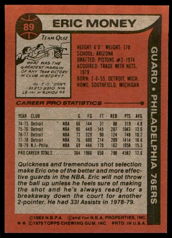 1979-80 TOPPS; ERIC MONEY PHILADELPHIA 76ERS #89 (T110) | eBay