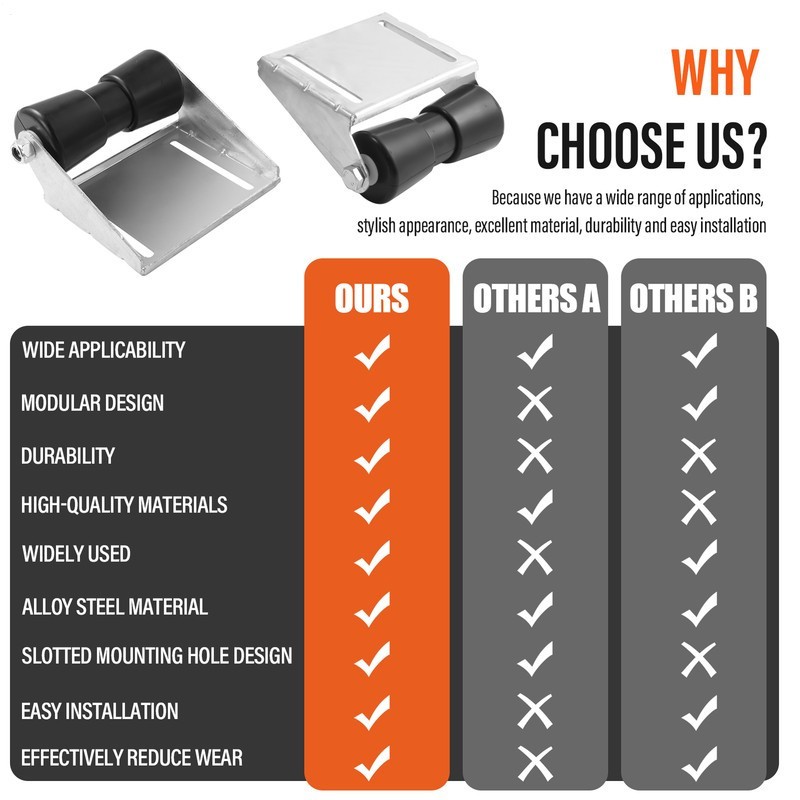 12 inch Keel Roller Assembly Kit with Roller Shaft and Bracket for Boat ...