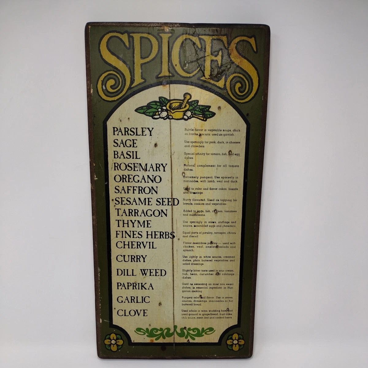 Kitchen Spices Signs