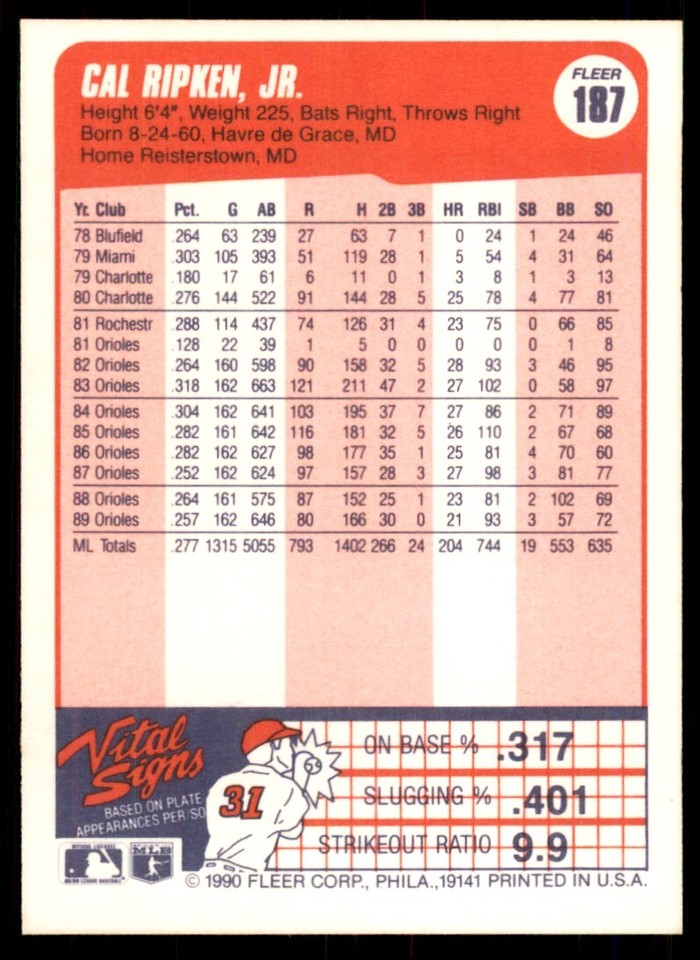 1990 Fleer Cal Ripken, Jr. Baseball Cards #187 | eBay