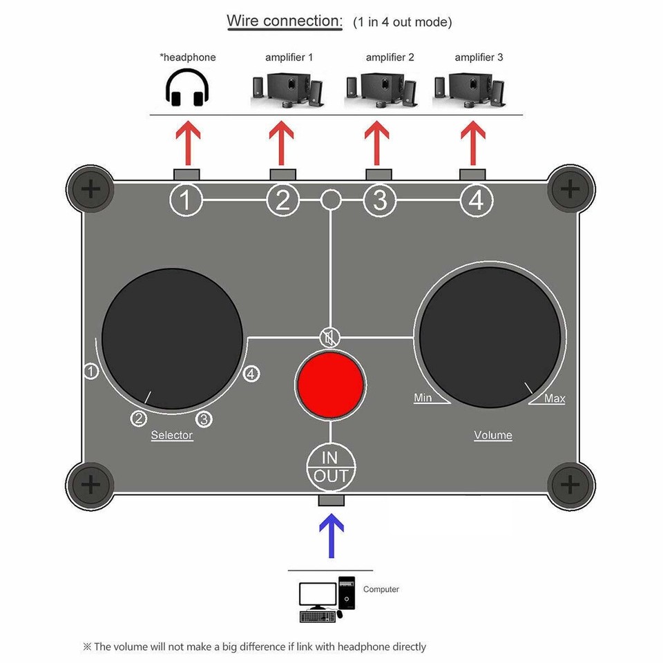 4-Way Stereo Audio Selector Switch Box 3.5mm AUX Speaker Headphone Jack ...