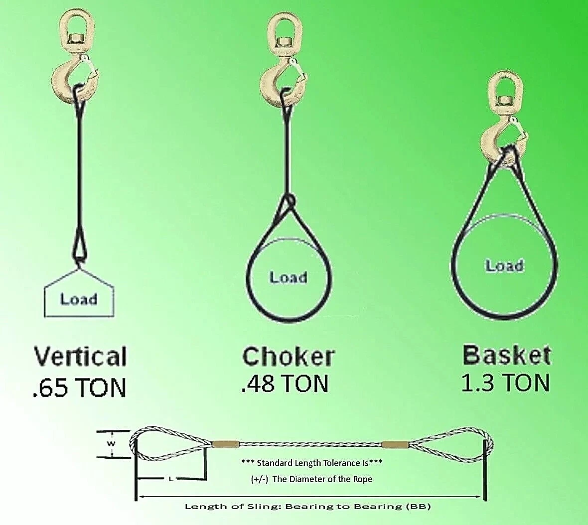 Wire Rope Rigging Basics
