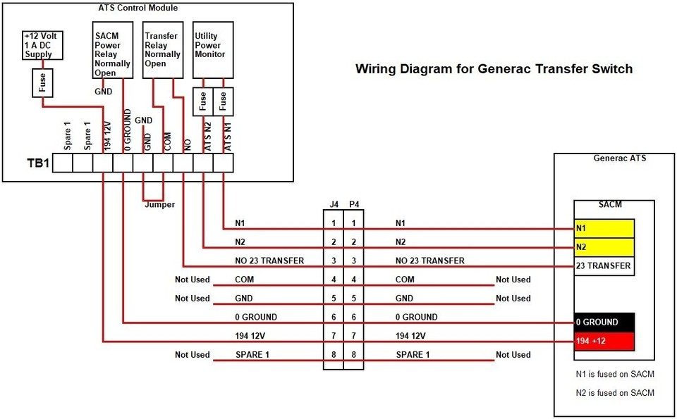 MEP-802A / MEP-803A WiFi & 2-Wire Remote Start with ATS Control Card ...
