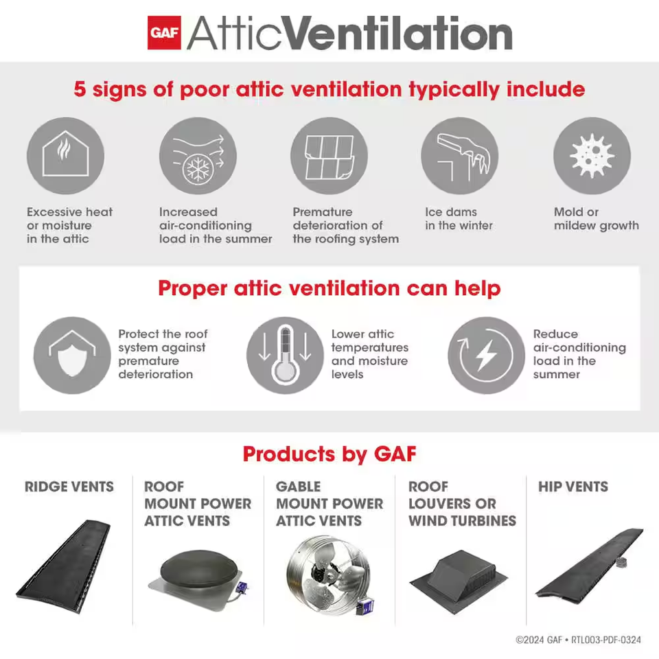 Power Vent Fan Motor Replacement Roof Gable Attic Fan Master Flow ...