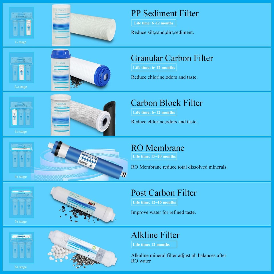 6 Stage Reverse Osmosis RO Drinking Water System with Alkaline pH+ ...