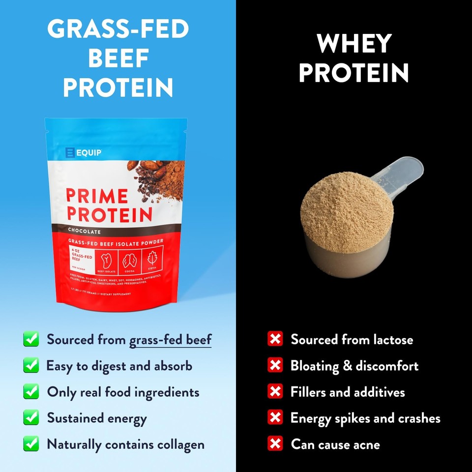 Foods Prime Protein Powder | Clean, Grass Fed Beef Protein Isolate ...