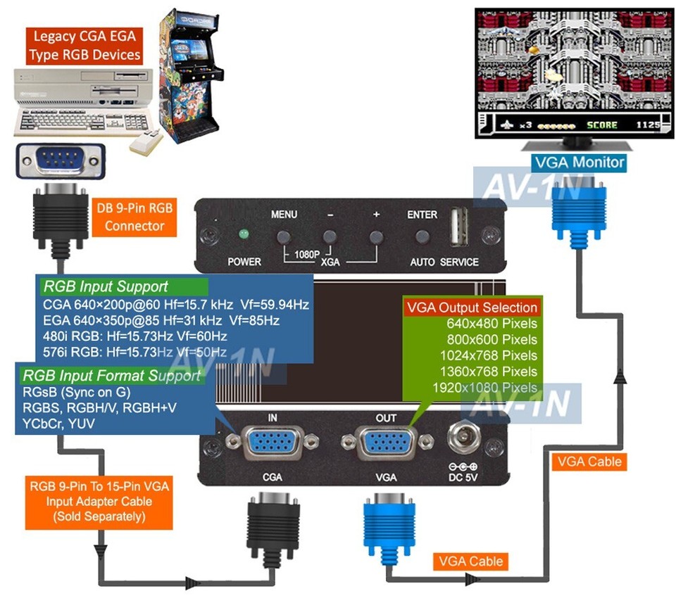 Premium 15kHz CGA 31kHz EGA Component RGB To VGA Converter Max ...