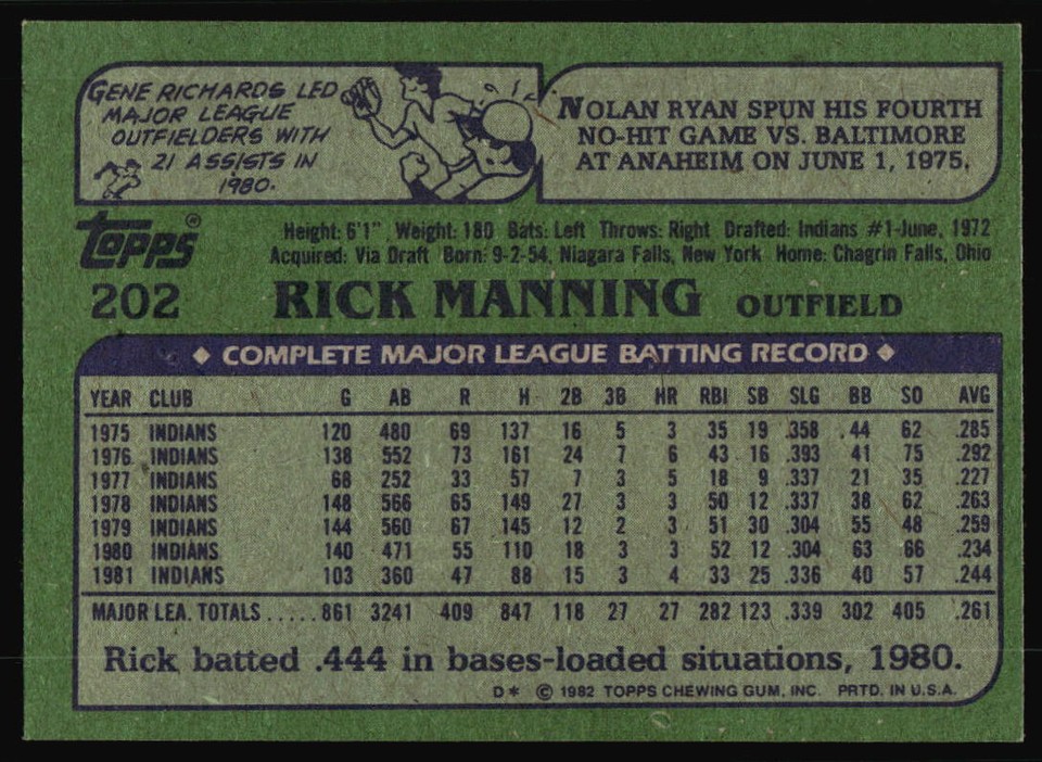 1982 Topps Rick Manning #202 Cleveland Indians | eBay