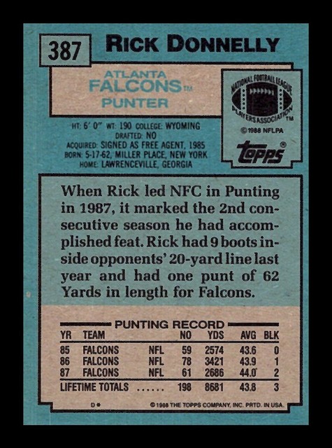 1988 Topps - #387 Rick Donnelly for sale online | eBay
