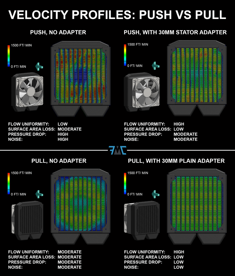 PC Fan Radiator AIO Spacer, 120/140mm Rad x (1) 120mm/140mm Fan, Cowl ...