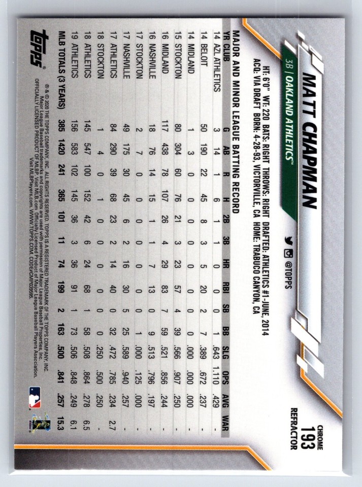 2020 Topps Chrome Matt Chapman Pink Refractor #193 Athletics | eBay