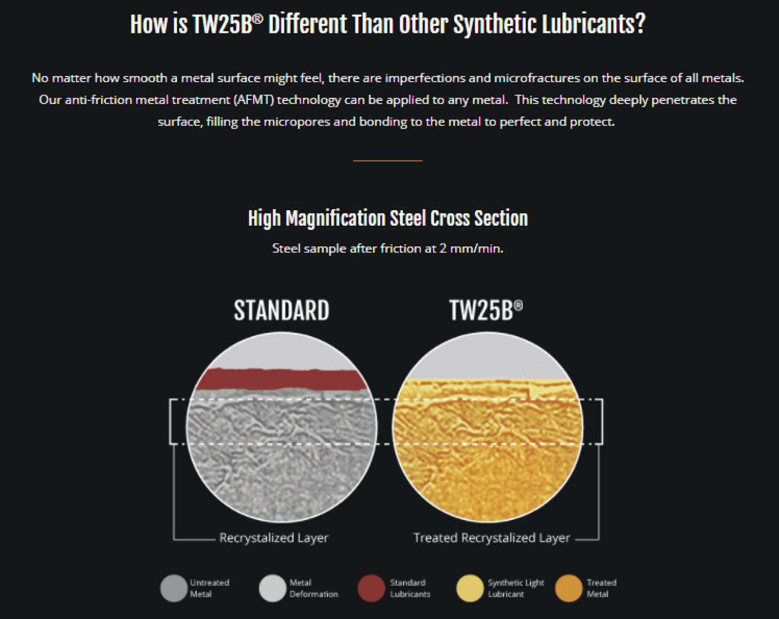 Mil Comm TW25B Gun Grease & Gun Lubricant Firearm Protectant Mil Grade ...