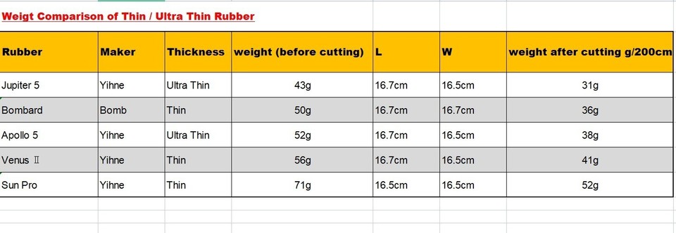 YINHE Sun Pro - Table Tennis Rubber [Blue Ultra Thin ] Japan custom 1 ...