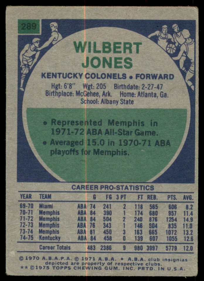 1975-76 Topps Basketball Wilbert Jones Kentucky Colonels #289 | eBay