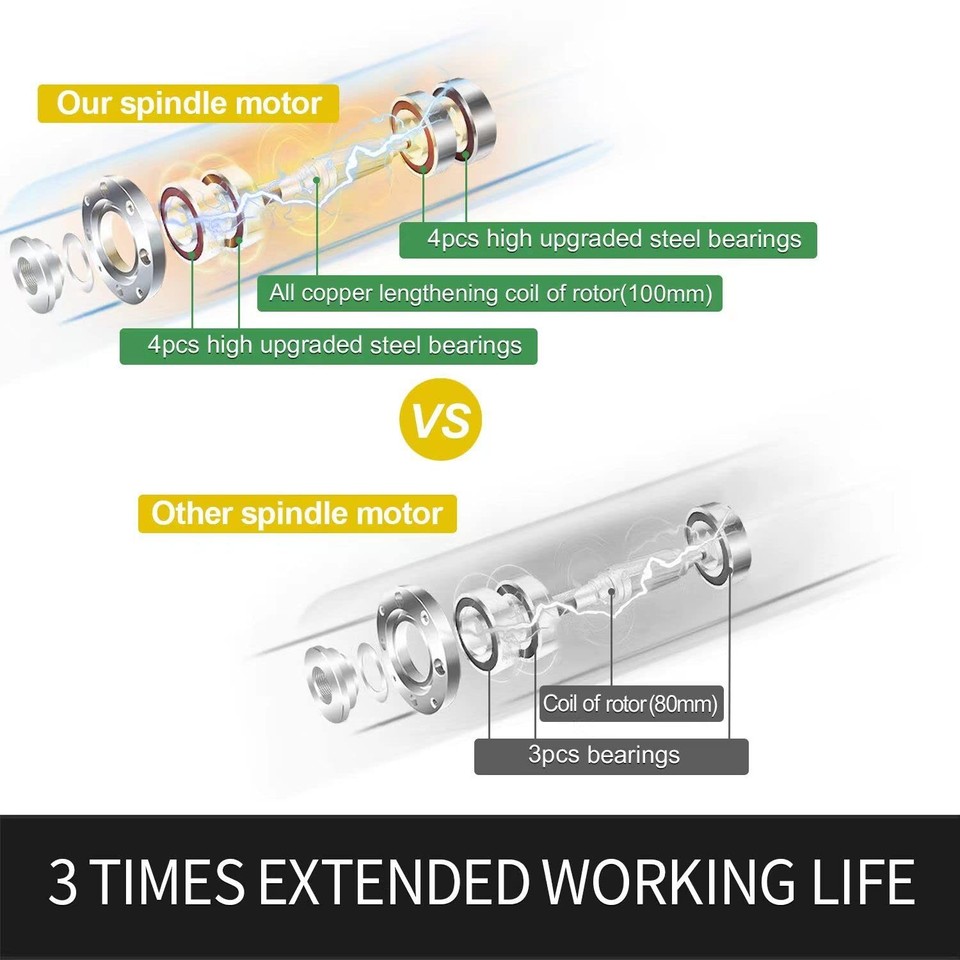 CNC Spindle CNC Motor 220V 1.5KW 1500W Quiet Water Cooled Spindle Motor ...