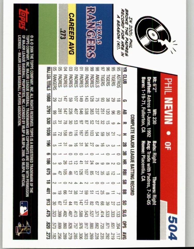 2006 Topps Phil Nevin #504 Texas Rangers | eBay