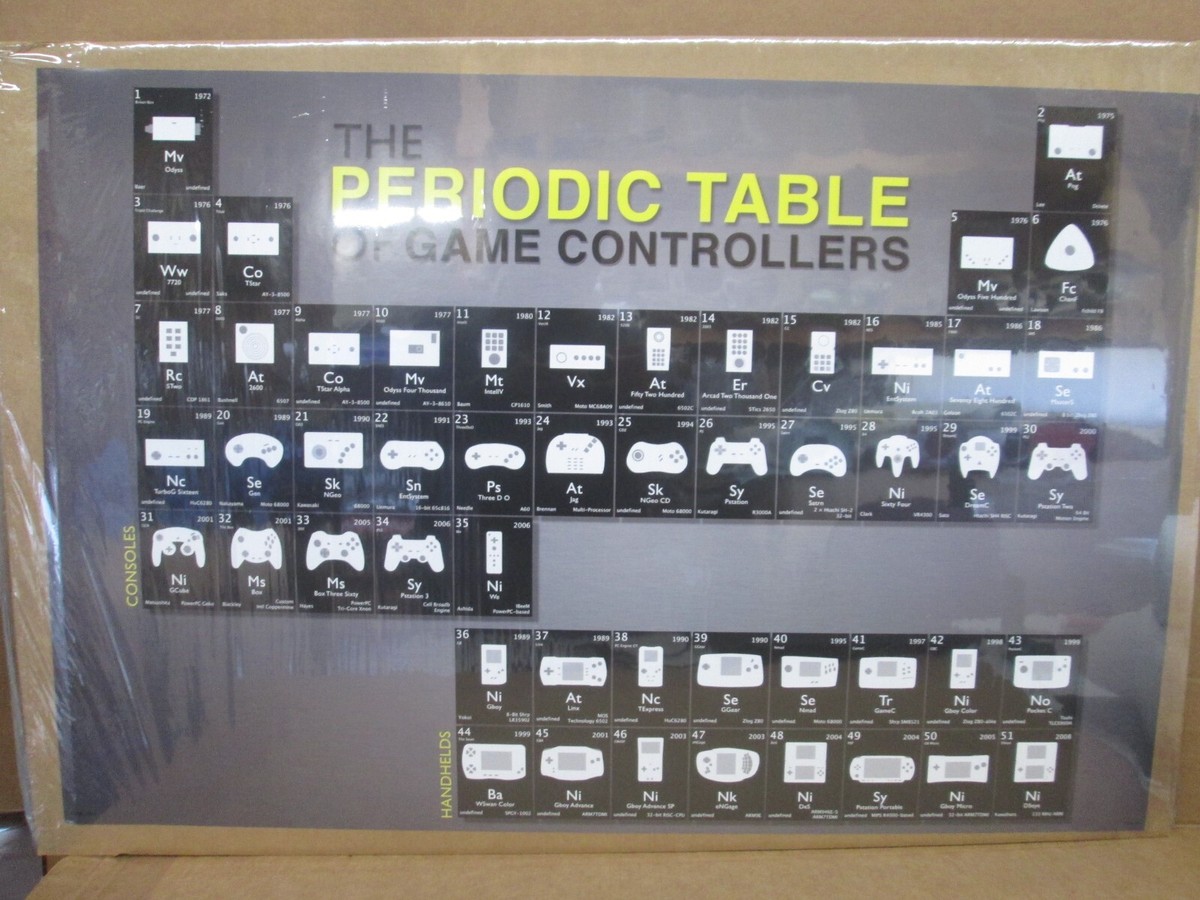 Periodic Table Of Game Controllers Poster | Cabinets Matttroy