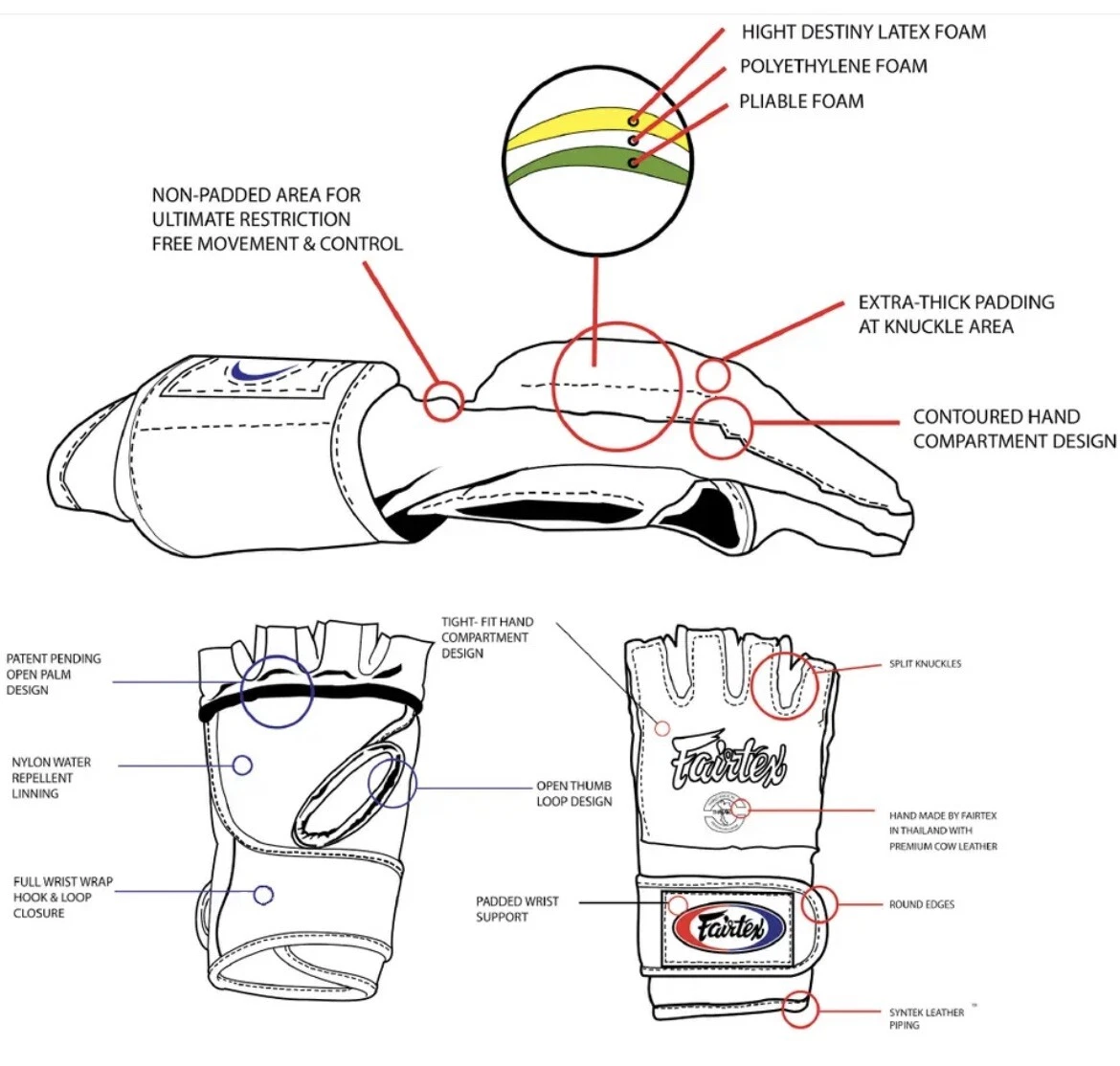 Open Palm Fairtex Mma Gloves Fgv 12