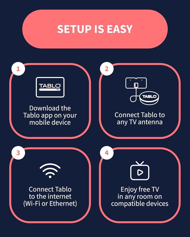 Advanced Tablo 4th Gen OTA DVR: 2-Tuner, 50+ Hour Storage, USB ...