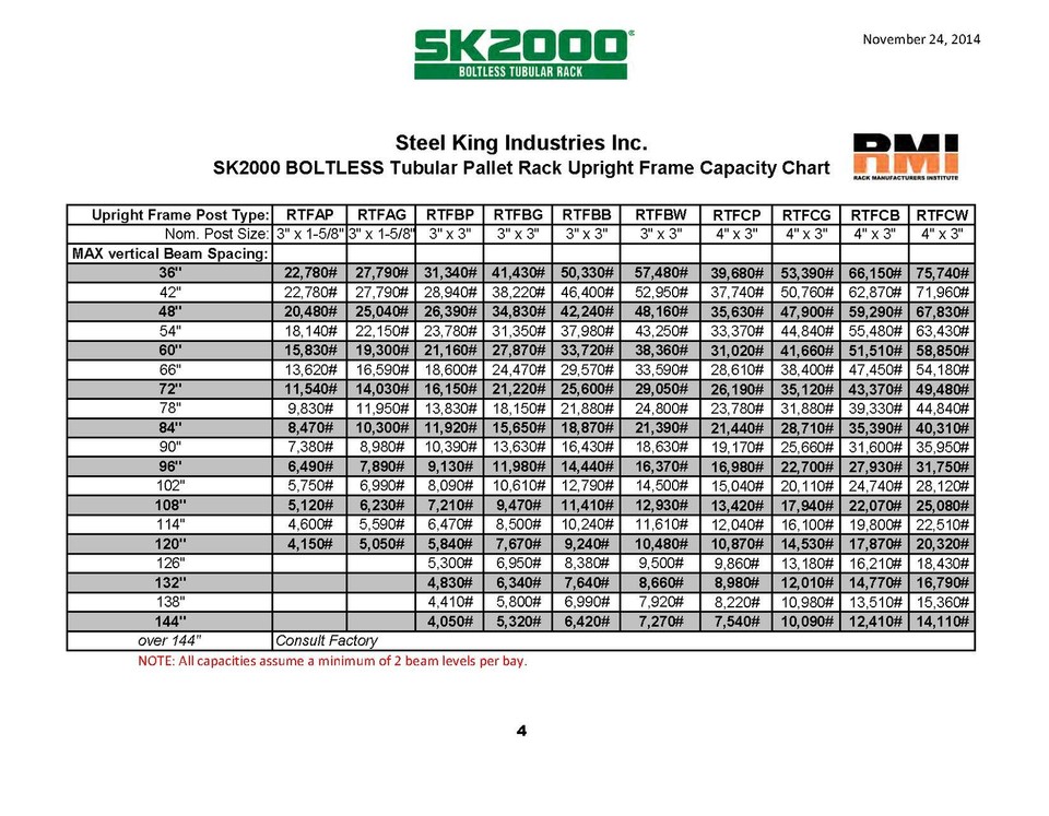 Steel King SK2000 Teardrop Upright Frame 48"D x 34'H RTFBB Pallet Rack ...
