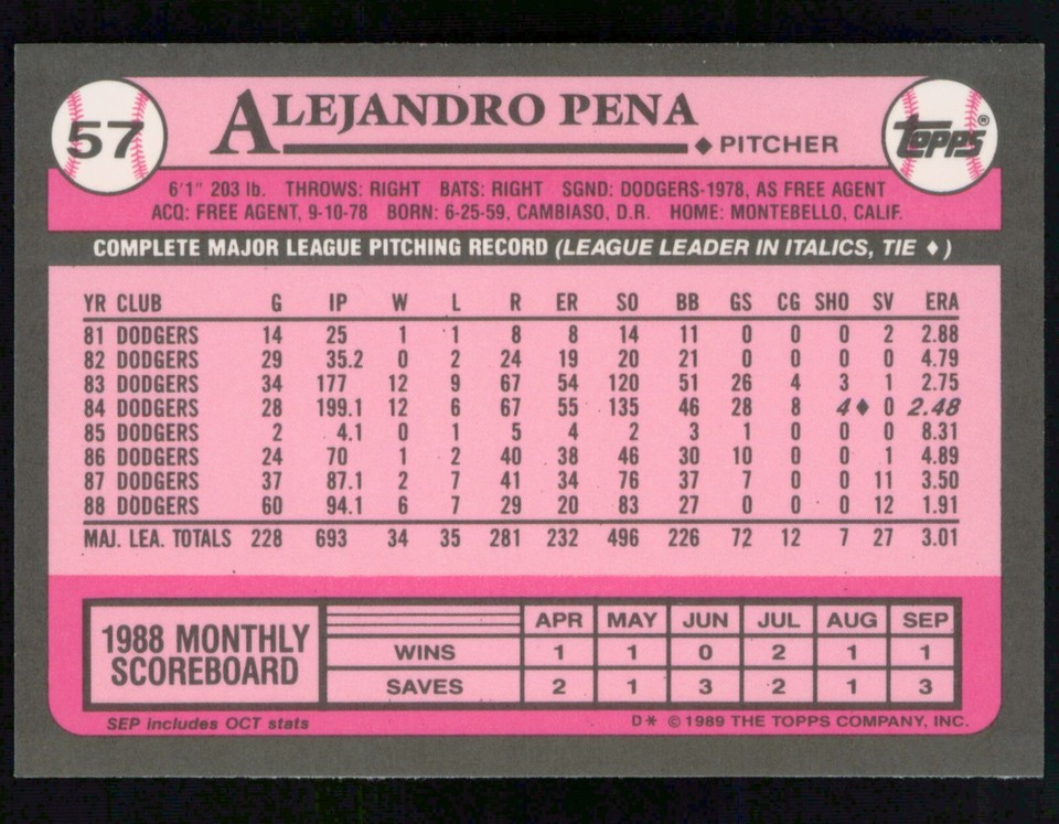 ALEJANDRO PENA 1989 TOPPS TIFFANY 89 NO 57 NRMINT+ 16838 | eBay