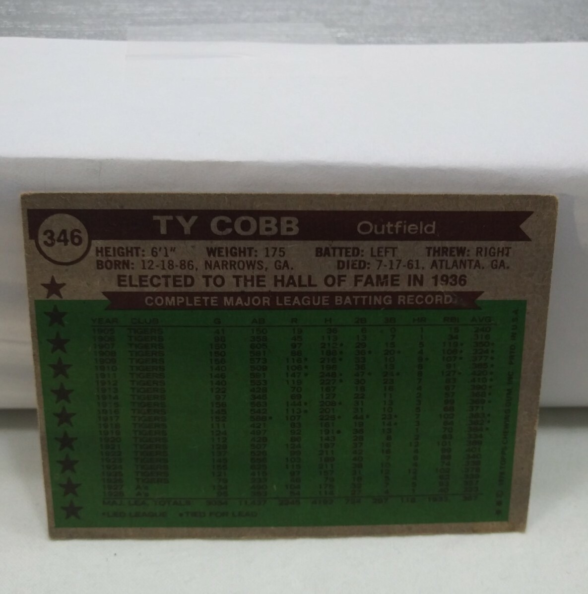 Baseball Card Ty Cobb H.O.F All Time All Stars Topps # 346 Vintage 1976 ...