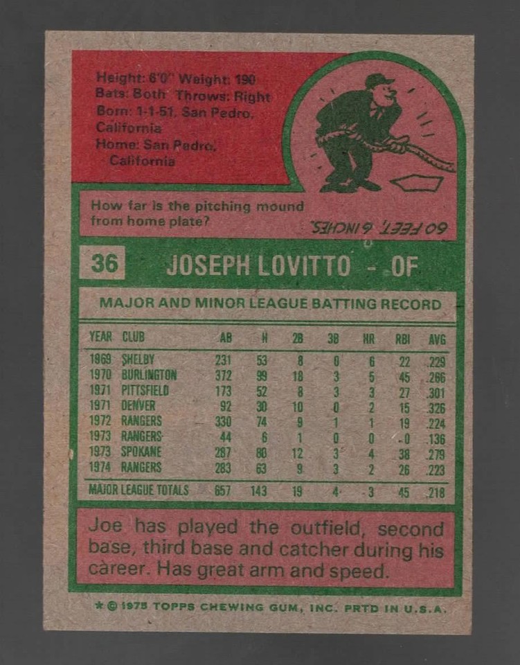 1975 Topps Joe Lovitto Texas Rangers #36 Excellent | eBay