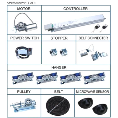 Automatic sliding door Actuator/Electric Door Opener | eBay
