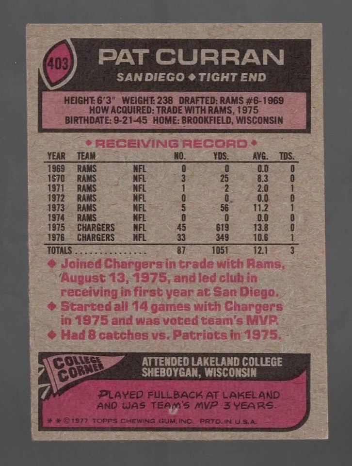1977 Topps Pat Curran San Diego Chargers #403 Excellent | eBay