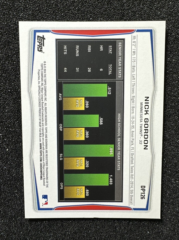 NICK GORDON #DP126 2014 Bowman Draft Picks Paper Rookie/Prospect QTY | eBay