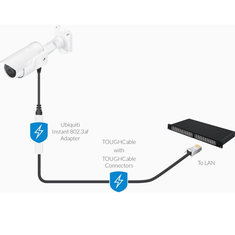 Ubiquiti UBNT Instant Passive PoE to 802.3af Gigabit Outdoor Adapter ...
