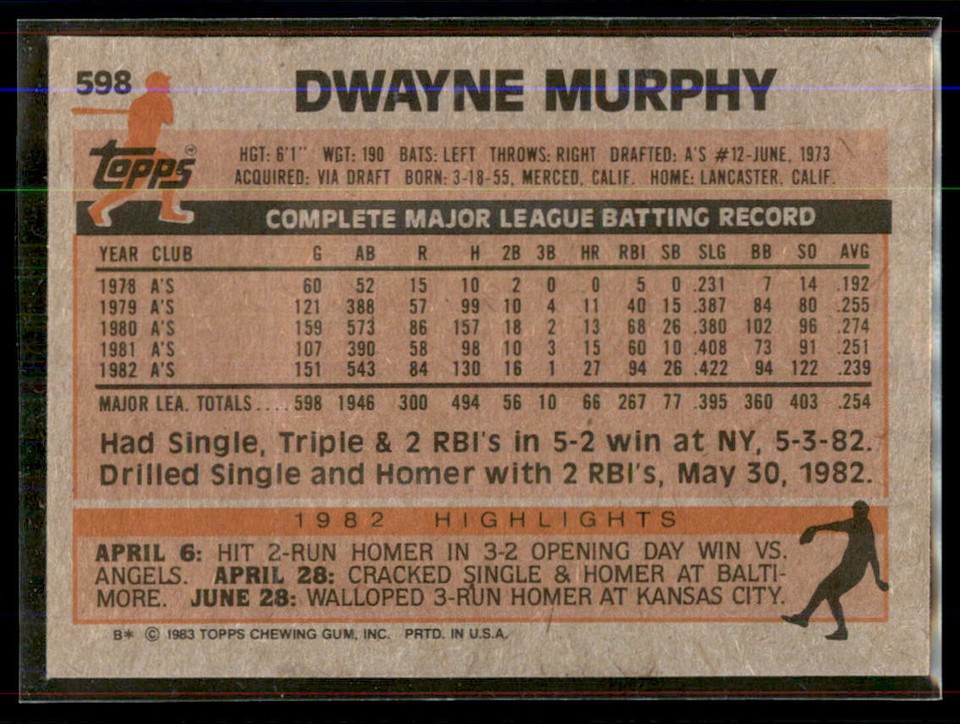 1983 Topps Dwayne Murphy #598 Oakland Athletics | eBay
