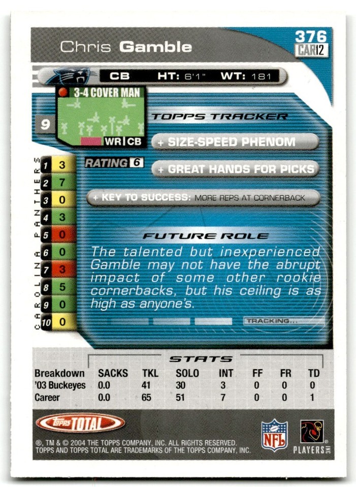 2004 Topps Total First Edition Chris Gamble Rookie Carolina Panthers ...