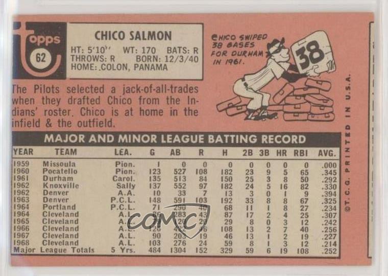 1969 Topps Chico Salmon #62 | eBay